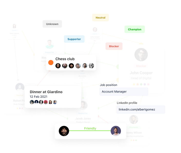 Blog - Stringboard Visual Stakeholder Maps